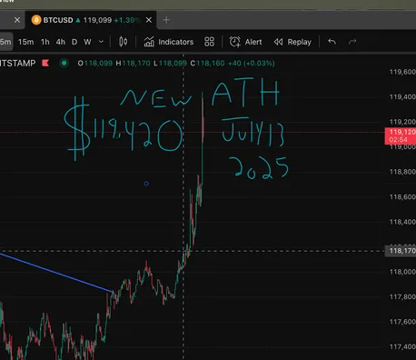 BTCATH - XRP | First Ledger